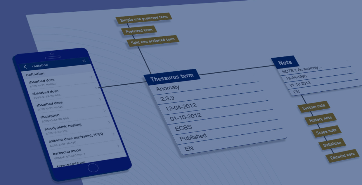Configuration Management Activity ⋆ Business-Oppurtunities.com